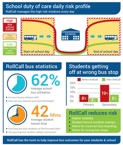 RollCall: Why RollCall? The simple one page guide (FREE TRIAL)